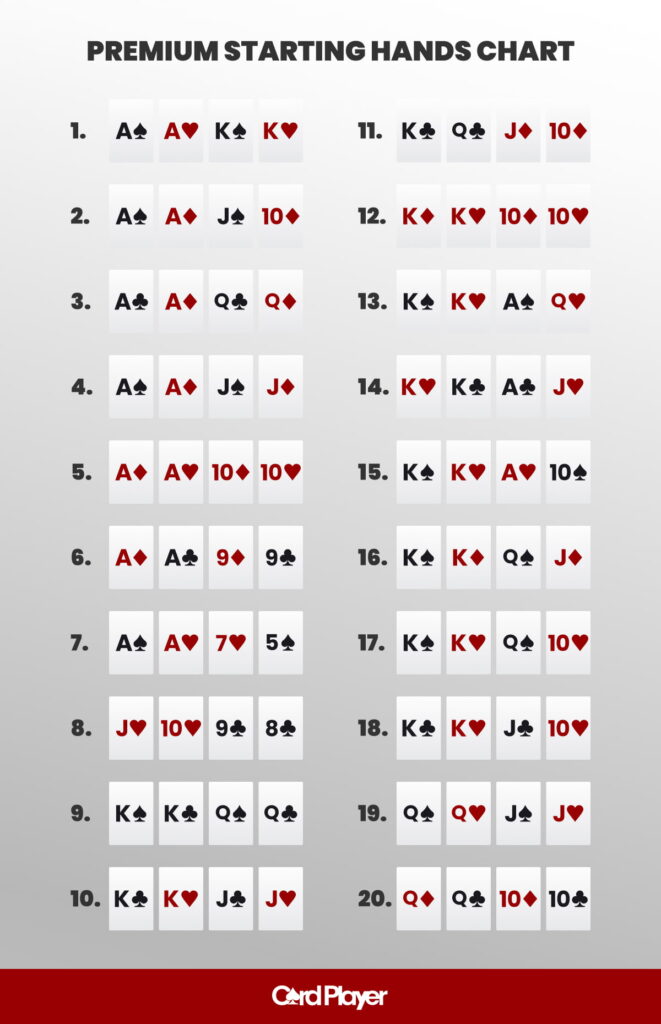 Omaha vs Texas Hold'em: Key Differences & Strategy Guide